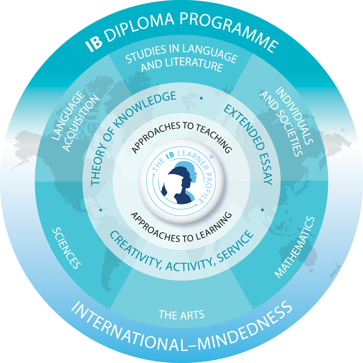 International Baccalaureate Programme | Modern American School International Baccalaureate Programme | Modern American School